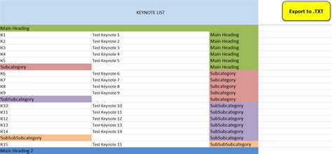 Image result for Revit Keynotes