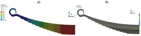 Image result for How to Make Model Leaf Spring