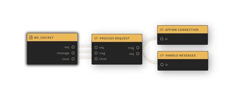 Image result for Lolo De Programming Language