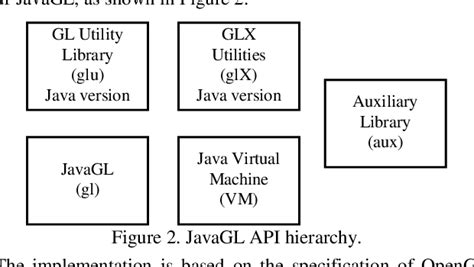 Image result for Java Graphics Content