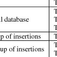 Image result for Transaction of Database Example