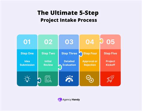 Image result for Project Intake and Tracking