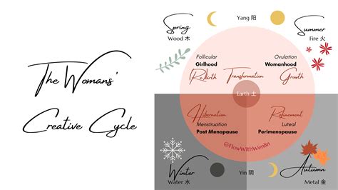 Image result for Creativity Cycle