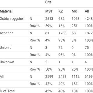 Image result for Frequency Range of Shell Types