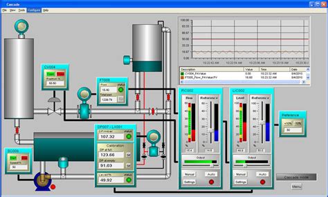 Image result for Process Control and Instruments