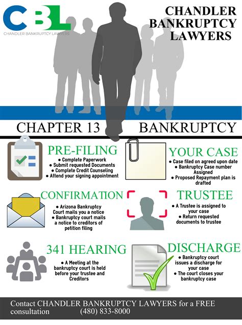 Image result for Chapter 13 Bankruptcy Explained