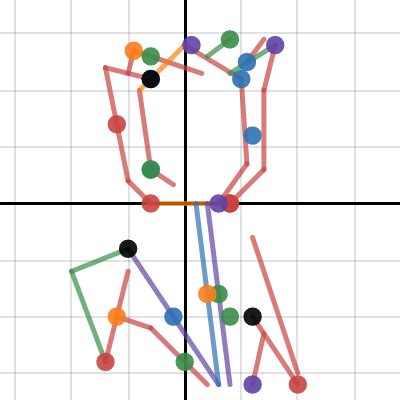 Image result for Desmos Math