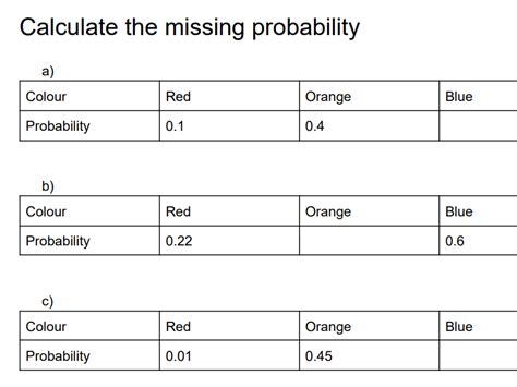 Image result for Probability Table Math