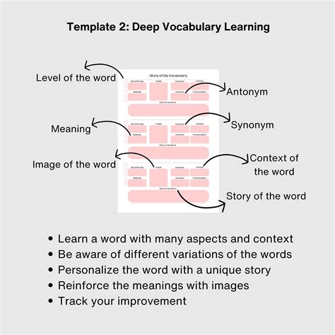 Image result for Make Language Learning Cards On One Note
