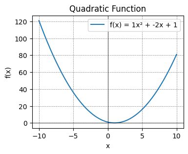 Image result for Quadratic Function