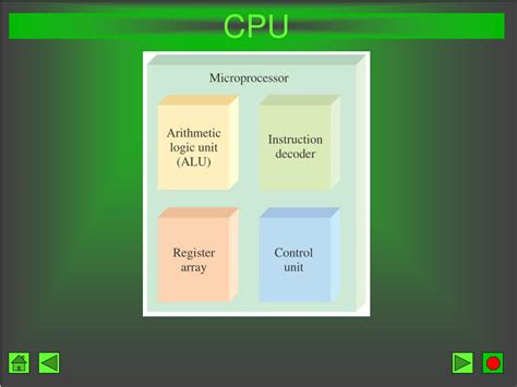 Image result for System Process Unit