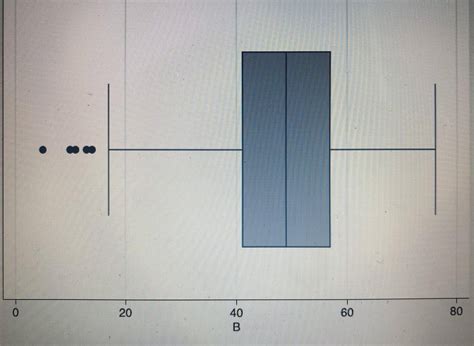 statistics - Diagram ( histogram and box chart interpretation ...