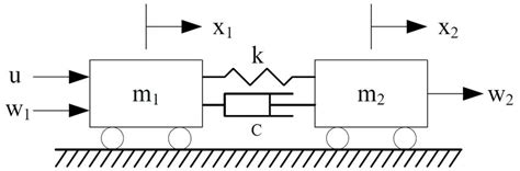 Image result for Two Mass Spring Fixed Animation