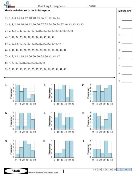 Image result for Histogram Worksheet
