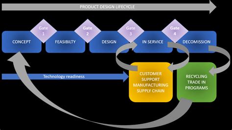 Image result for Systems Engineering
