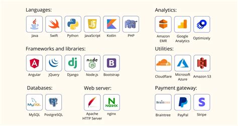 Image result for EHR System Tutorial