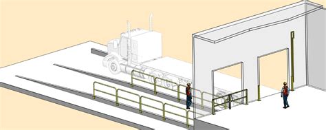 Loading Dock Safety Gates, Truck Loading Bays, Guardrails – CAI Safety ...