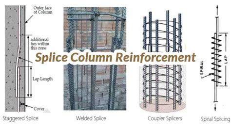 Image result for Splice Reinforcement