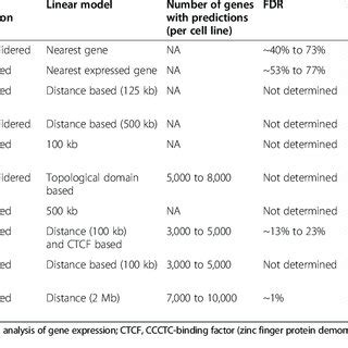 Image result for enhancer elements