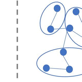 Image result for Adjacency Matrix Graph