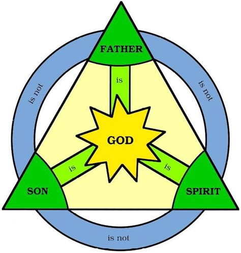 Image result for Holy Trinity Color