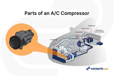 Image result for DIY A C Compressor Install for 07 Commander