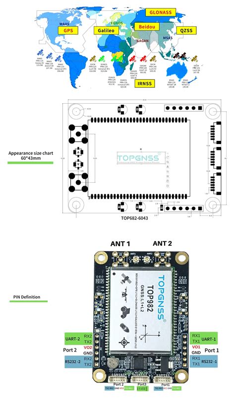 Image result for RTK Module Vektor