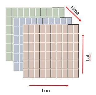 Image result for Open netCDF Files