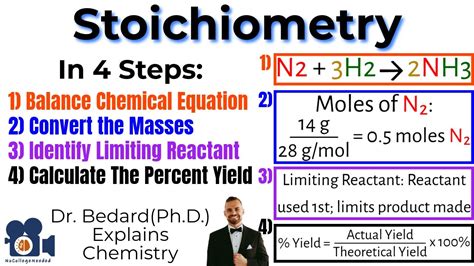 Image result for Stoichiometry Tutorial