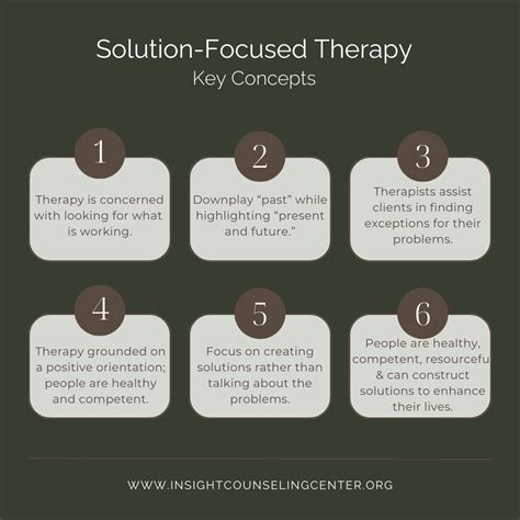 Image result for Solution-Focused Therapy Example