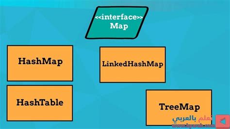 Image result for Example of Multiple Map in Map in Java