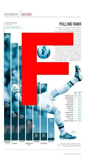 Image result for Slightly Basic Chart