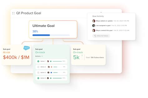 Image result for Hive Project Management Visuals