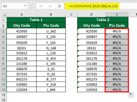 Image result for Using Text Cell in VLOOKUP