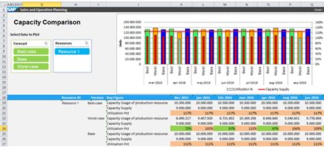 Image result for Creating Capacity Model in Excel