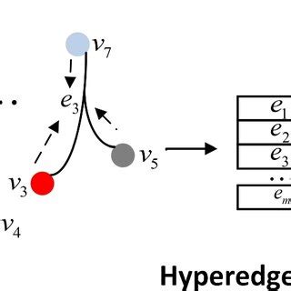 Image result for Hypergraph Memory