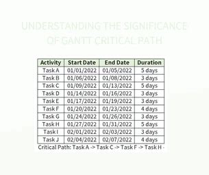 Image result for Assignment Project Management