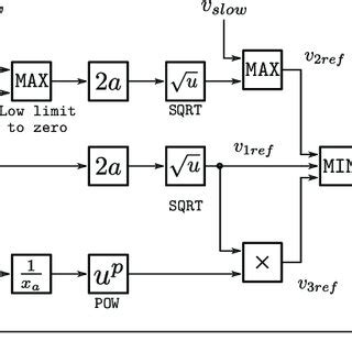 Image result for Nonlinear Control Design