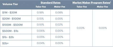 Image result for Coinbase Transaction Fees