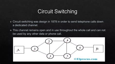 Image result for Circuit Switching vs Packet Switching Example