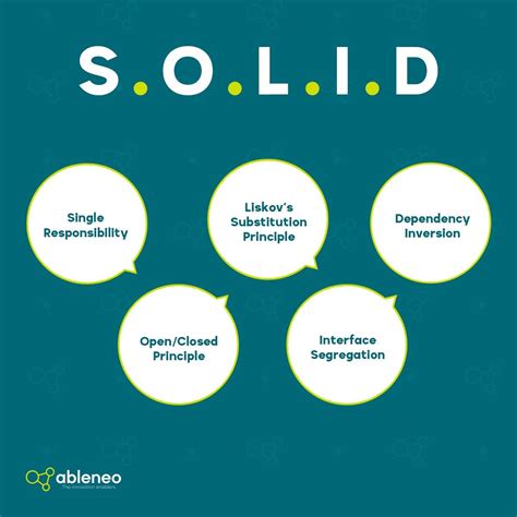 Image result for Solid Principles