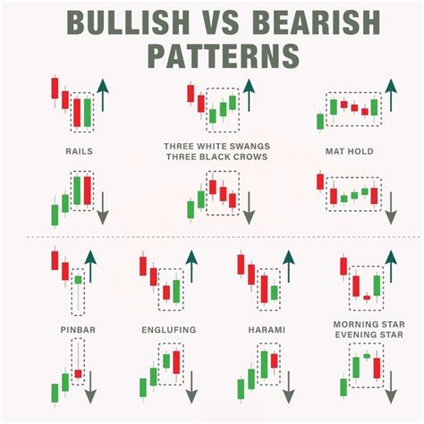 Image result for Candlesticks Pattern Stocks