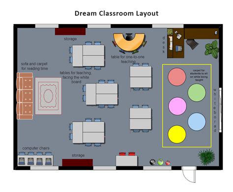 Image result for Classroom Layout Plan