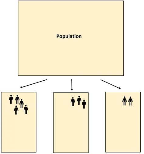 Image result for Quota Sampling