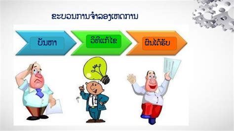 Image result for Interactive Instruction Teaching Methods