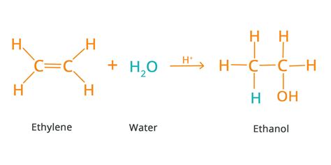 Image result for Additive Reaction