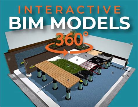 Image result for Bim Object Library