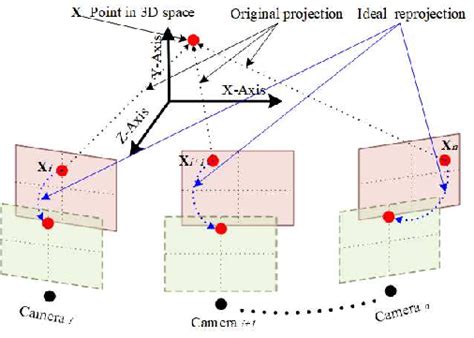 Image result for Active Alignment Camera Module