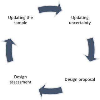 Image result for Adaptive Polyphase Sampling