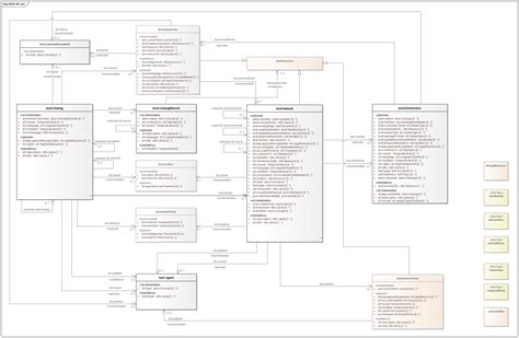 Image result for Dcat Example